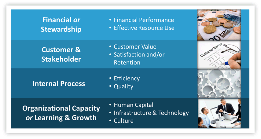 BSC Basics - Balanced Scorecard Institute