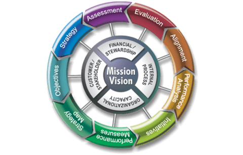 Balanced Scorecard Master Professional Certification - Balanced ...
