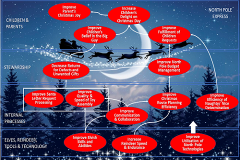 The North Pole Express Strategy Map - Balanced Scorecard Institute