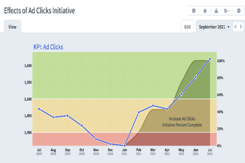 How to Set Dashboard Performance Targets and Red Flags - Balanced ...